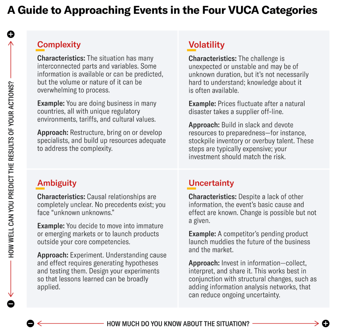 Nonprofit Executives What Does VUCA Mean And How To Lead Through It nonprofit-executives-what-does-vuca-mean-and-how-to-lead-through-it